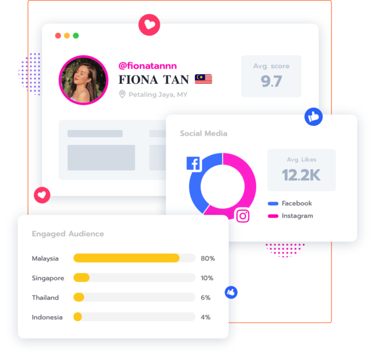 INFLUASIA - Award Winning Digital & Influencer Agency