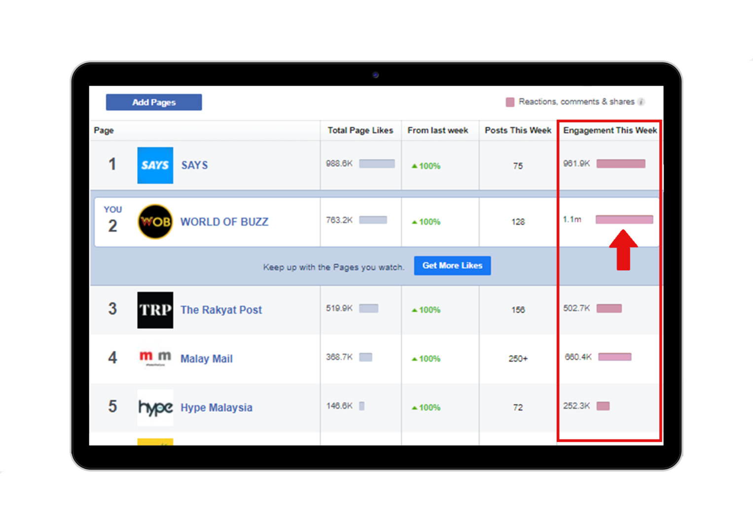 Media Network Services - INFLUASIA